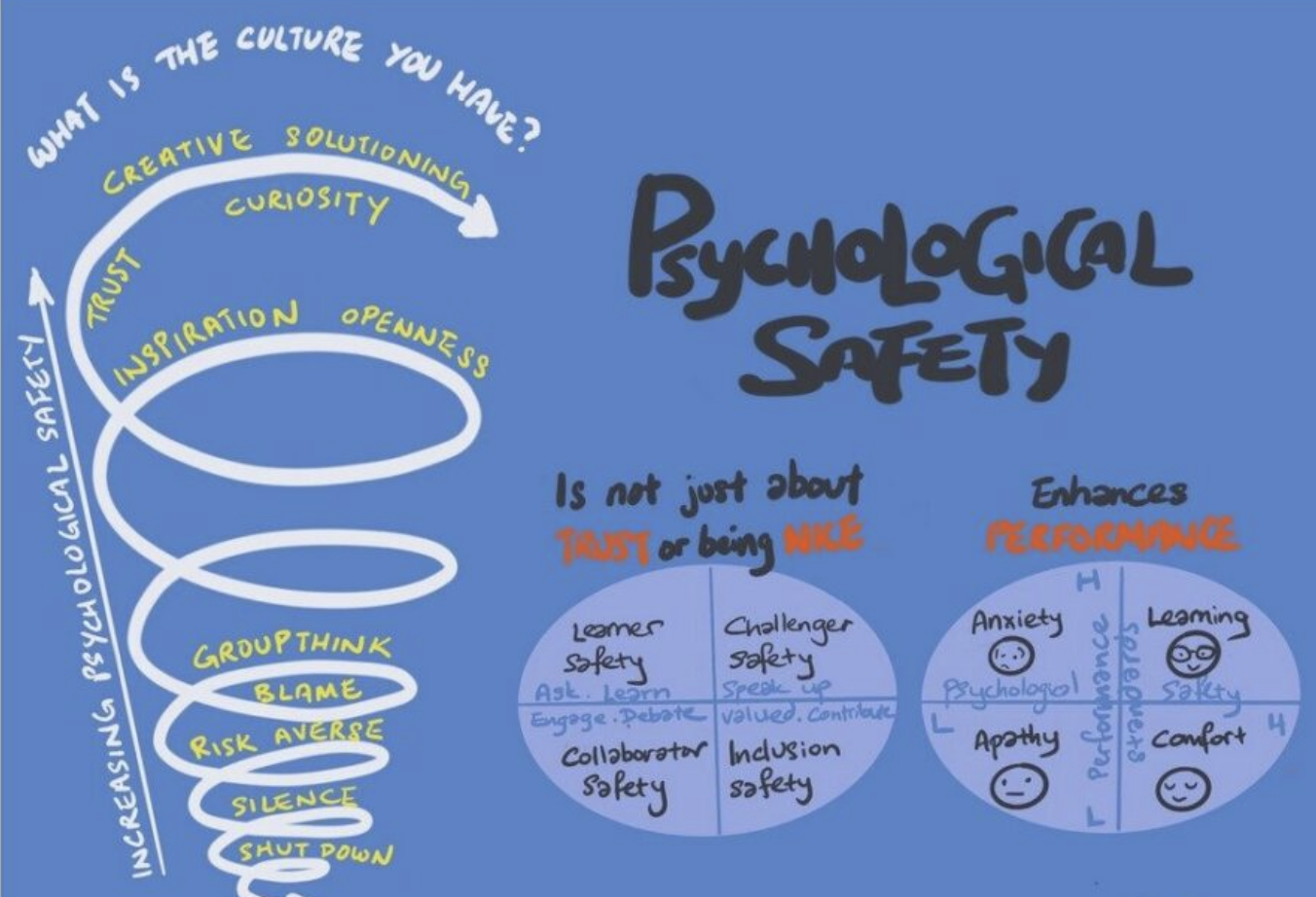 What is psychological safety (and how to build it)? | ERE