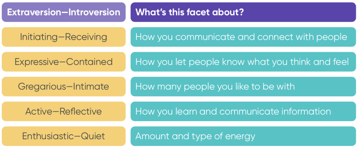 The many shades of introversion | ERE