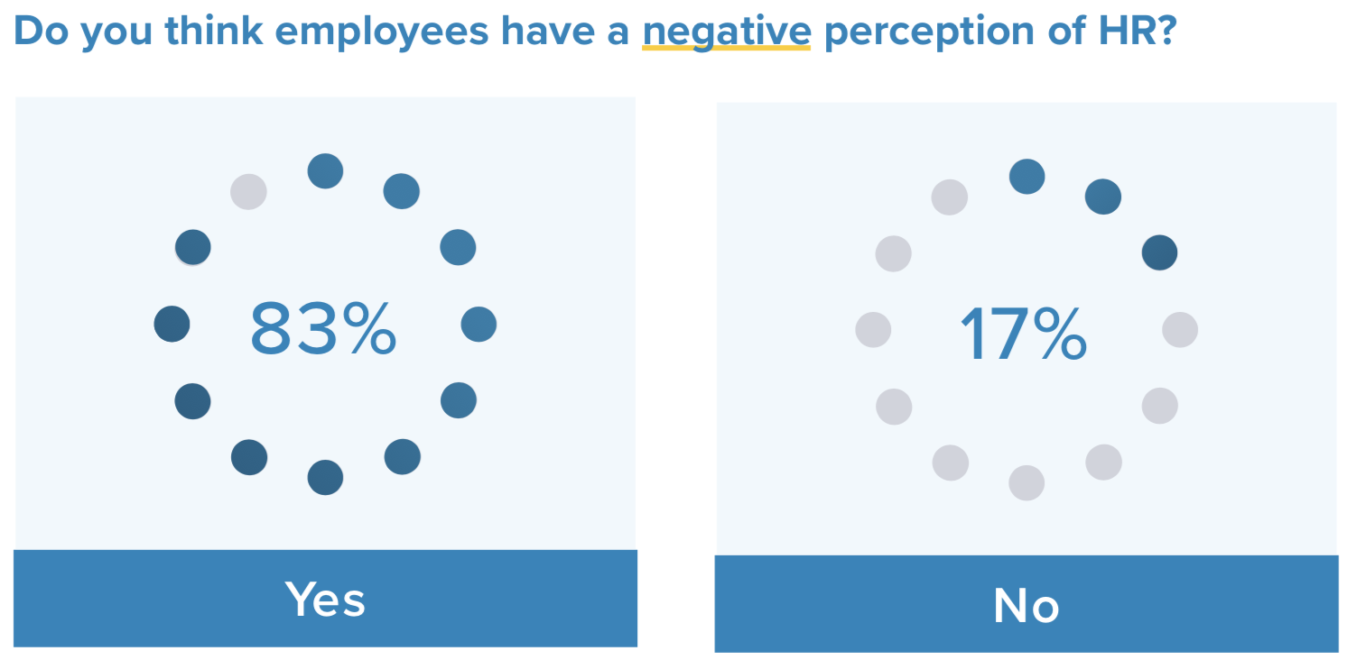 Why everyone (still) hates HR | ERE