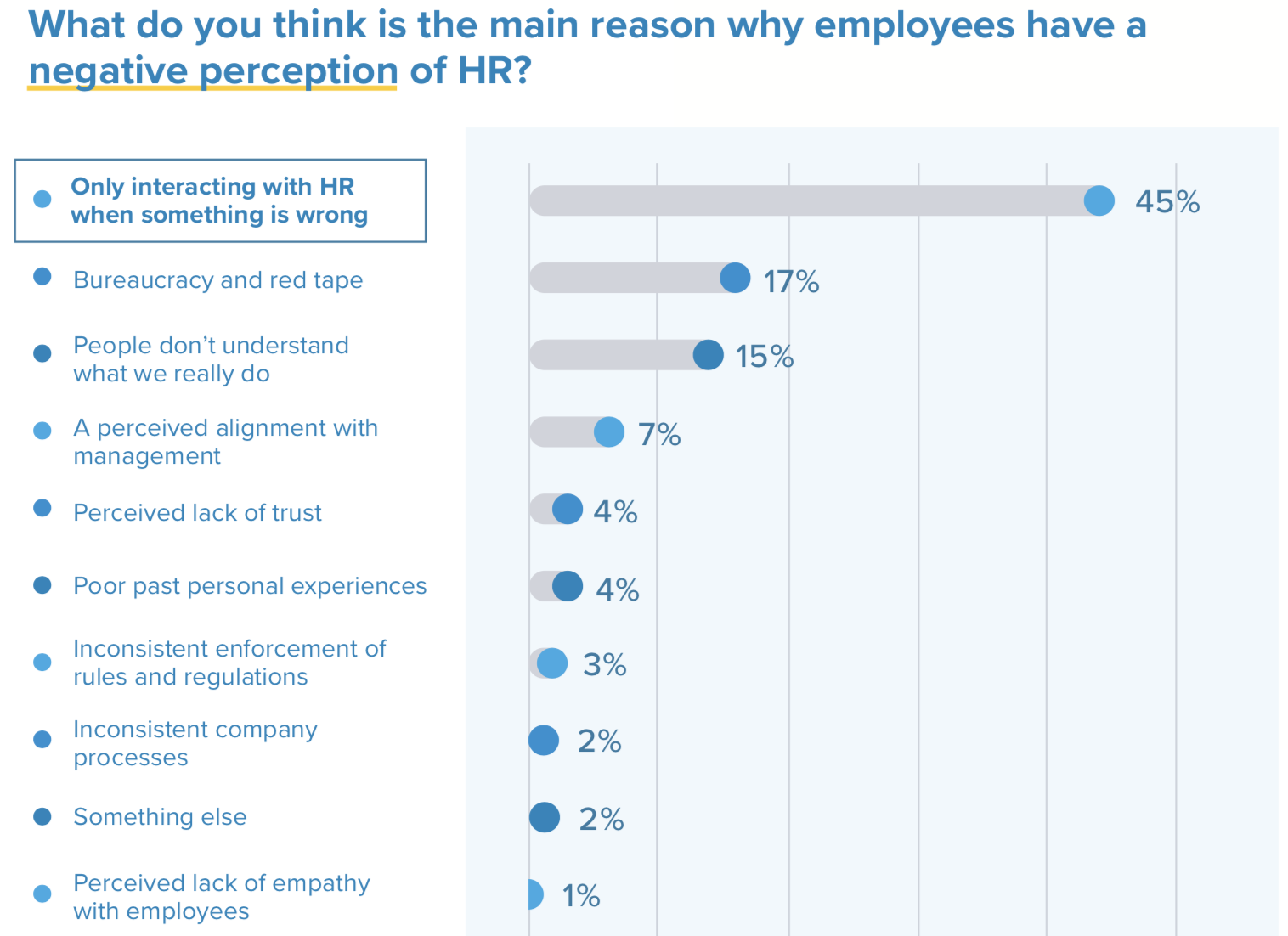 Why everyone (still) hates HR | ERE