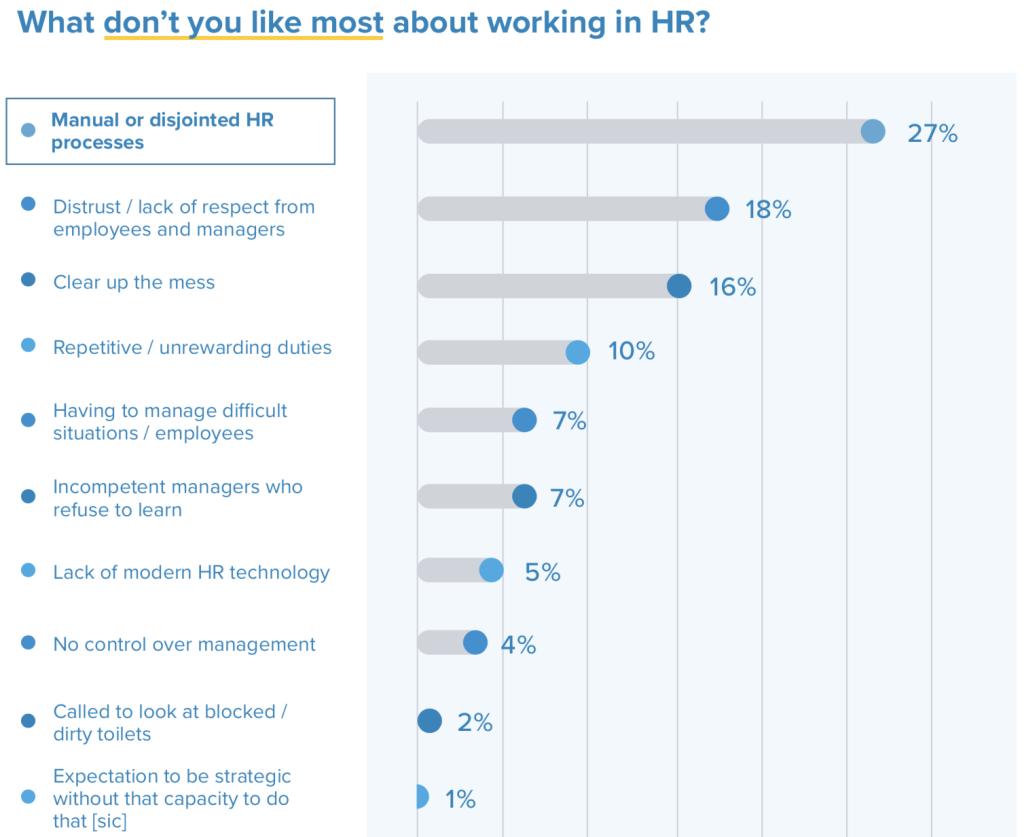 Why everyone (still) hates HR | ERE