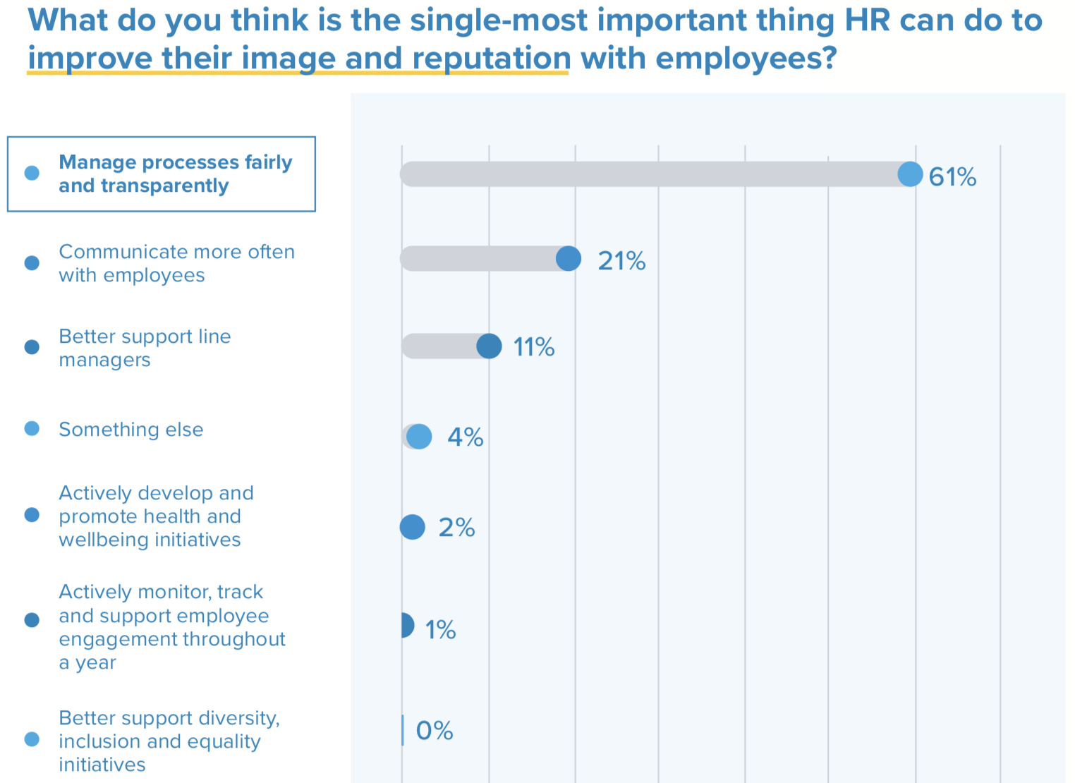 Why everyone (still) hates HR | ERE