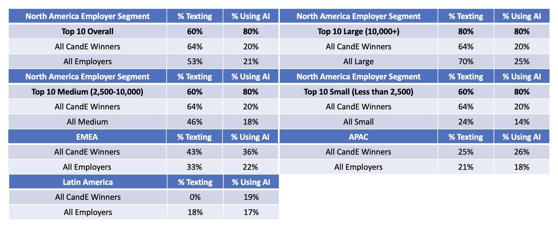 Expectations vs. Realities in Candidate Experience | ERE