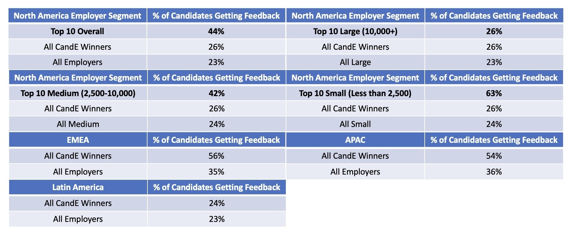 Expectations vs. Realities in Candidate Experience | ERE