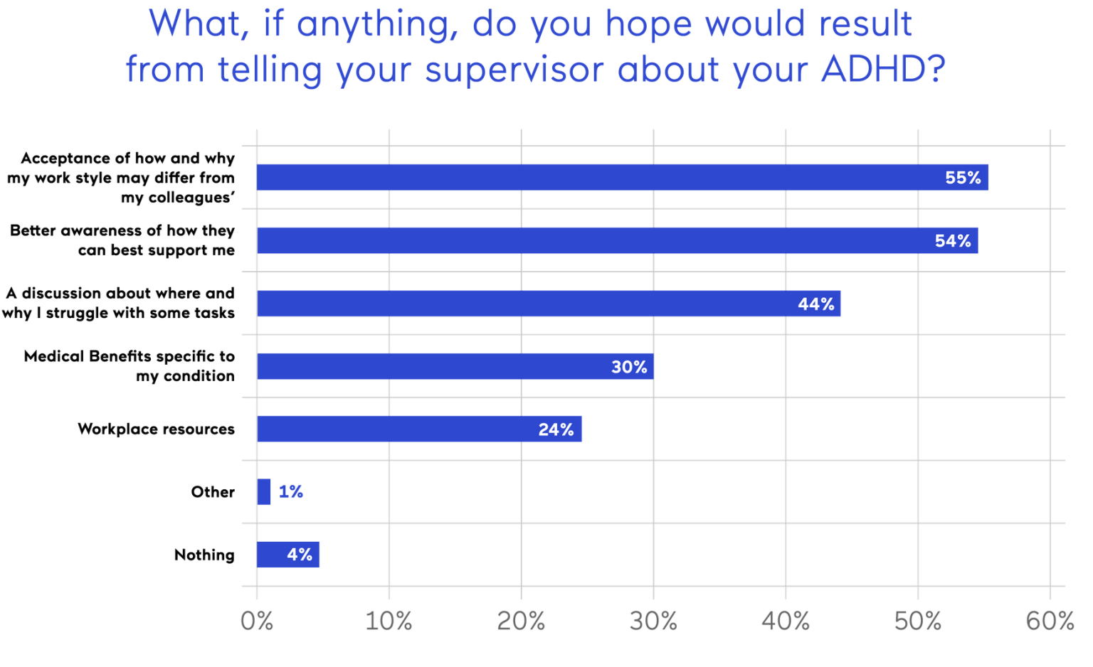 Your employees with ADHD are struggling: Here’s how to help | ERE