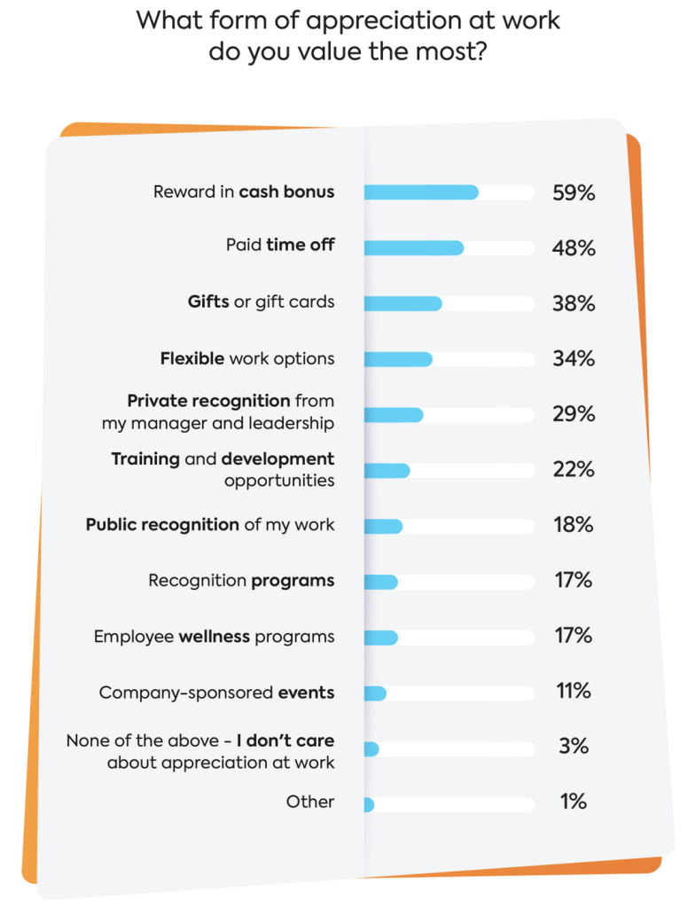 It’s Employee Appreciation Day – so how well are you doing? | ERE