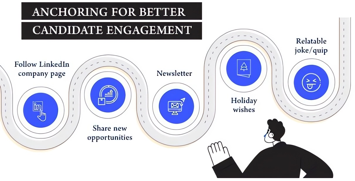 Anchoring for better candidate engagement | ERE