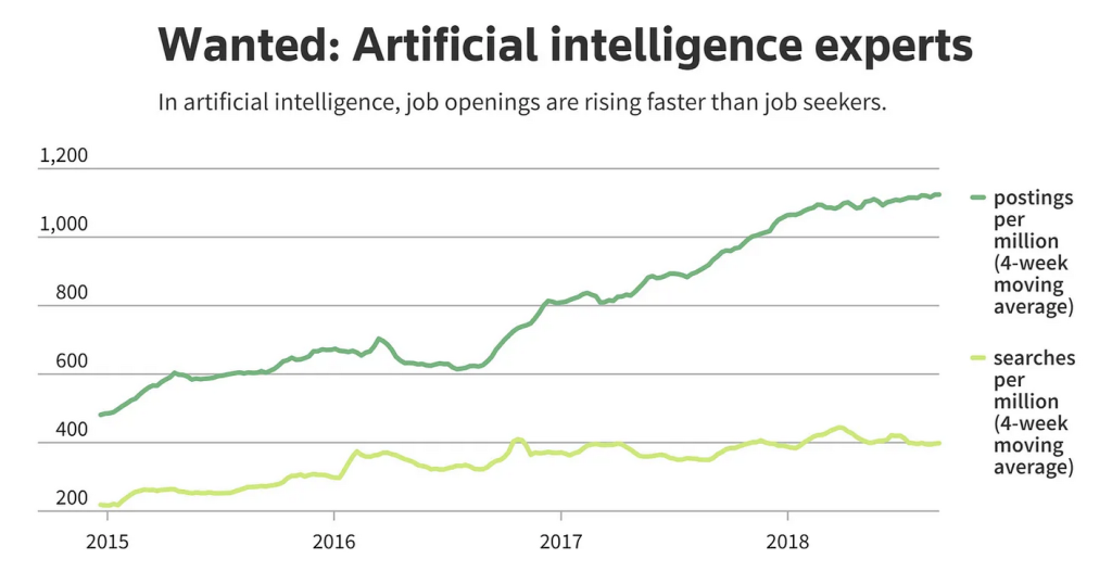 How to build an AI-skilled workforce | ERE