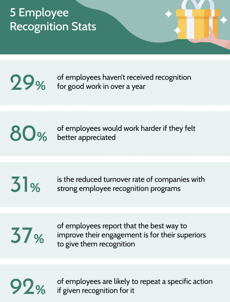 Case Study: The biggest little thing: Recognition | ERE