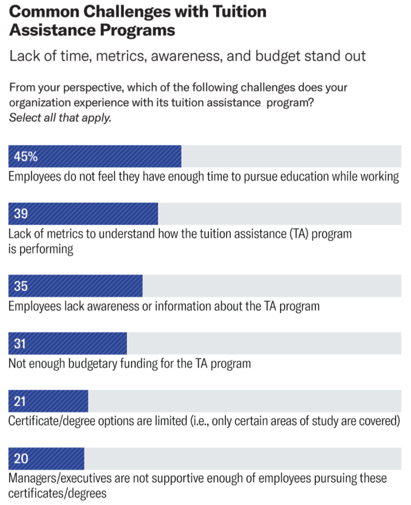Tuition assistance programs – why it’s time to make sure they’re still ...